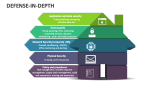 Defense-in-Depth Template for PowerPoint and Google Slides - PPT Slides