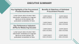 Procurement Process Business Plan PowerPoint and Google Slides Template ...