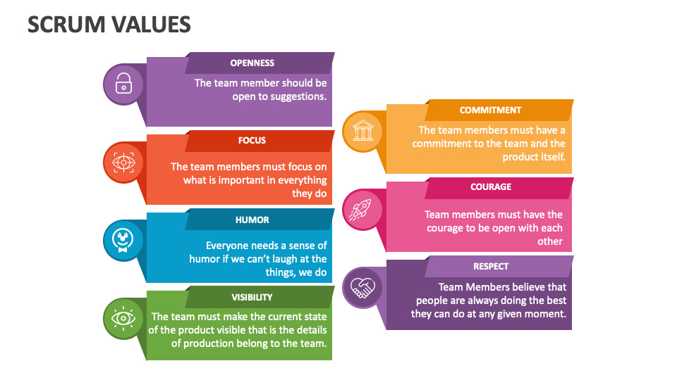 SCRUM Values PowerPoint and Google Slides Template - PPT Slides