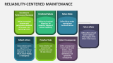 Reliability-Centered Maintenance Template for PowerPoint and Google Slides - PPT Slides