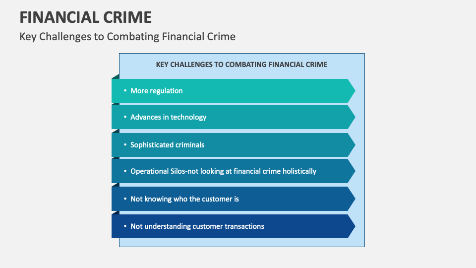 Financial Crime Template for PowerPoint and Google Slides - PPT Slides