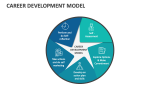 Career Development Model PowerPoint and Google Slides Template - PPT Slides