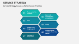 Service Strategy Template for PowerPoint and Google Slides - PPT Slides