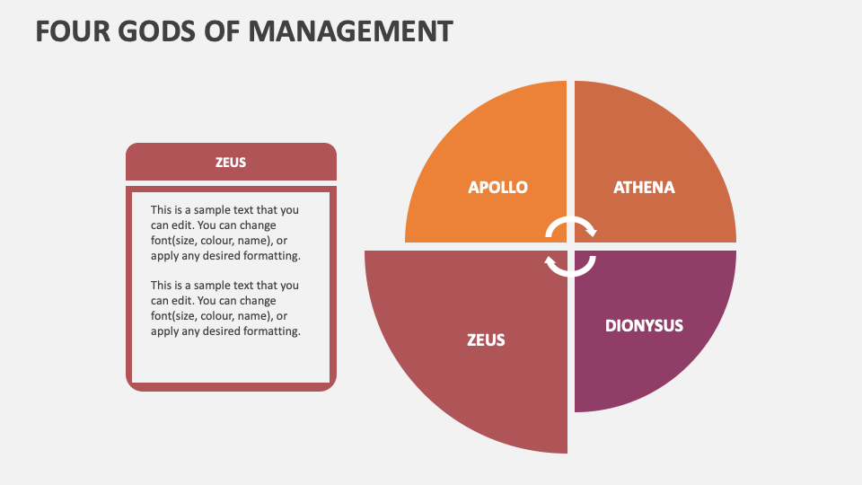 4 Gods of Management Template for PowerPoint and Google Slides - PPT Slides