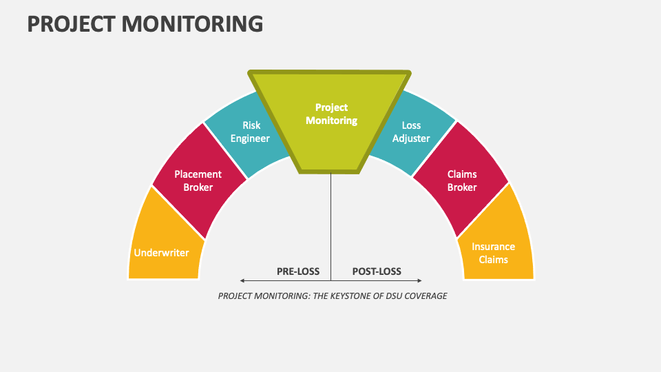 Project Monitoring Template for PowerPoint and Google Slides - PPT Slides