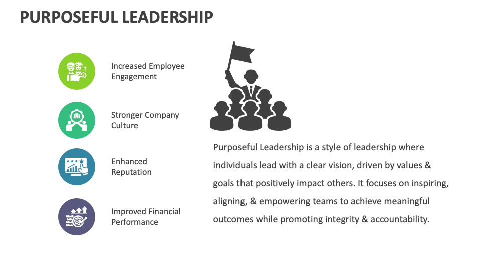 Purposeful Leadership Template for Google Slides and PowerPoint - PPT ...