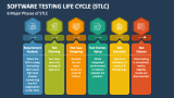 Software Testing Life Cycle (STLC) PowerPoint and Google Slides ...