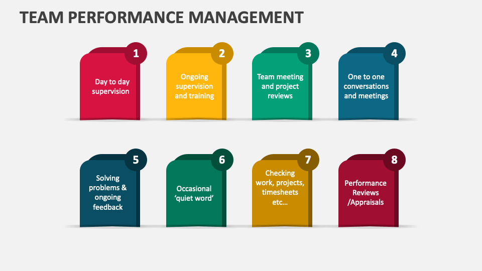 Team Performance Management PowerPoint and Google Slides Template - PPT Slides