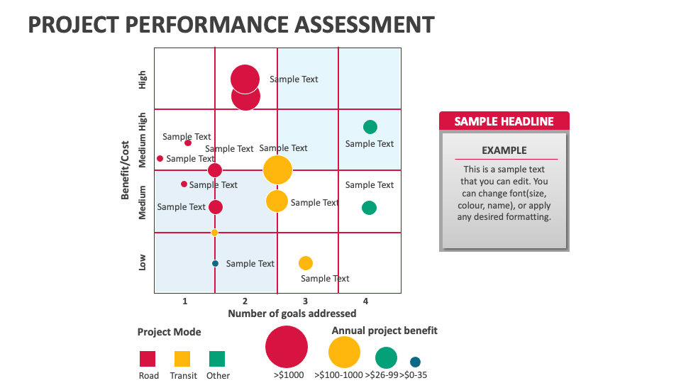Project Performance Assessment Template for PowerPoint and Google ...