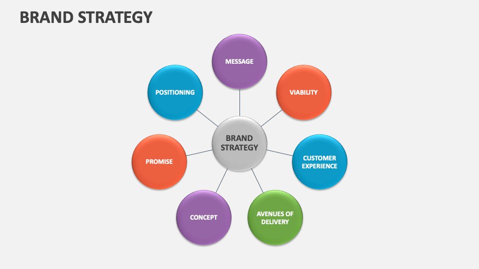 Brand Strategy Template for PowerPoint and Google Slides - PPT Slides