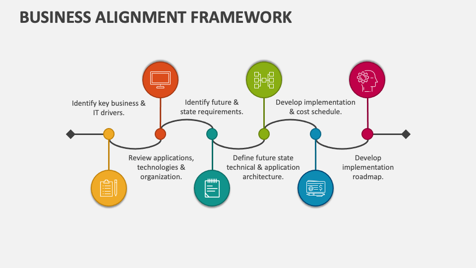 Business Alignment Framework PowerPoint and Google Slides Template ... Business Alignment Framework PowerPoint and Google Slides Template ...