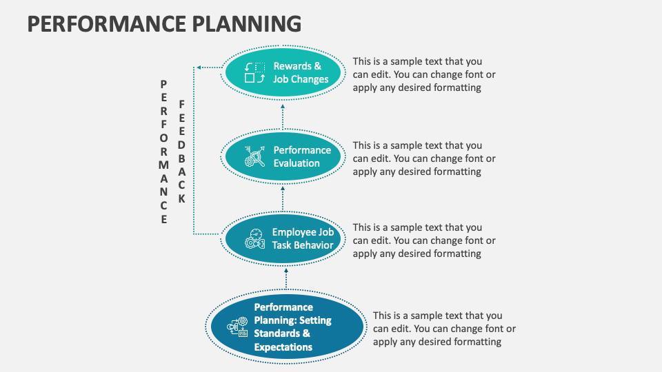Performance Planning PowerPoint and Google Slides Template - PPT Slides