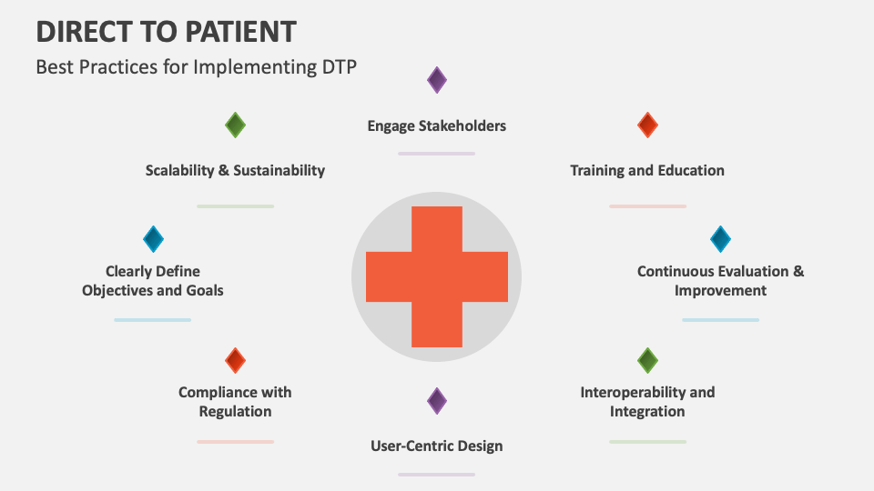 Direct to Patient Template for Google Slides and PowerPoint - PPT Slides