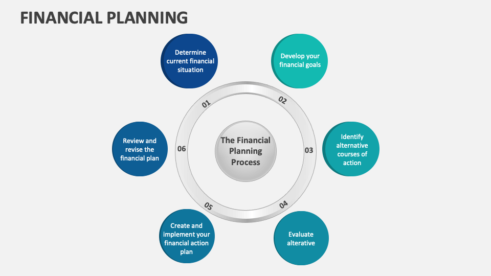 Financial Planning Template for PowerPoint and Google Slides - PPT Slides