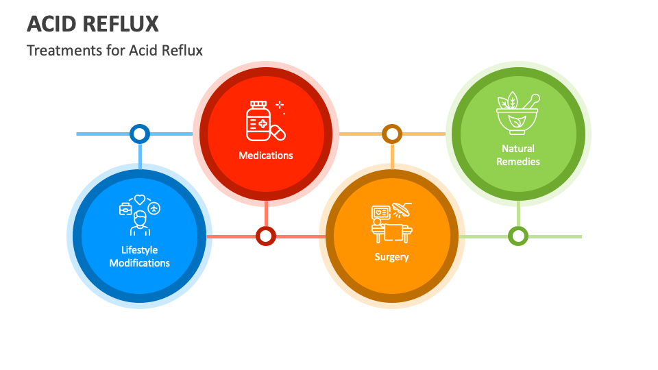 Acid Reflux PowerPoint and Google Slides Template - PPT Slides