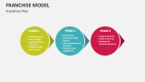 Franchise Model Template for PowerPoint and Google Slides - PPT Slides