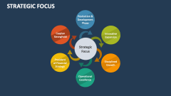 Strategic Focus PowerPoint and Google Slides Template - PPT Slides