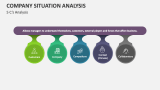 Company Situation Analysis PowerPoint and Google Slides Template - PPT ...