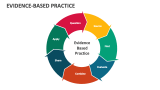 Evidence-Based Practice Template for PowerPoint and Google Slides - PPT Slides
