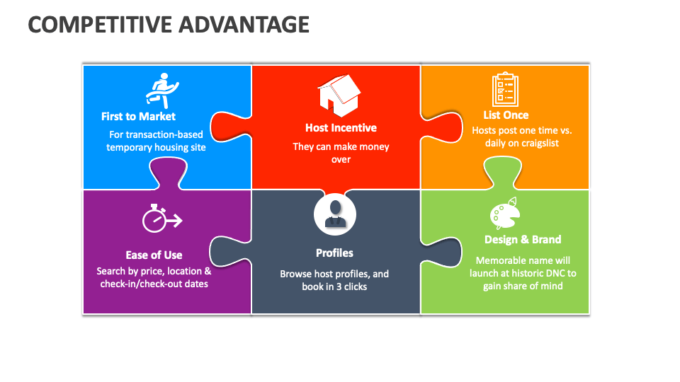 Competitive Advantage Template for PowerPoint and Google Slides - PPT Slides