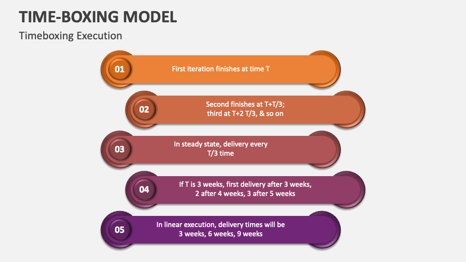 Time-Boxing Model Template for PowerPoint and Google Slides - PPT Slides