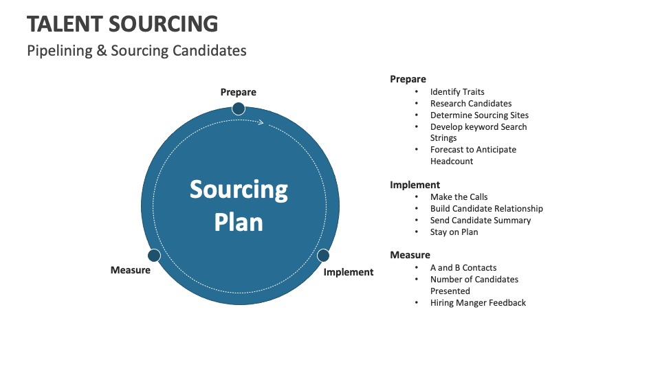 Talent Sourcing Template for PowerPoint and Google Slides - PPT Slides