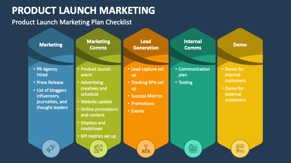 Product Launch Marketing PowerPoint and Google Slides Template - PPT Slides