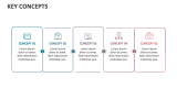 Key Concepts Template for Google Slides and PowerPoint - PPT Slides