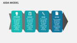 AIDA Model Template for PowerPoint and Google Slides - PPT Slides