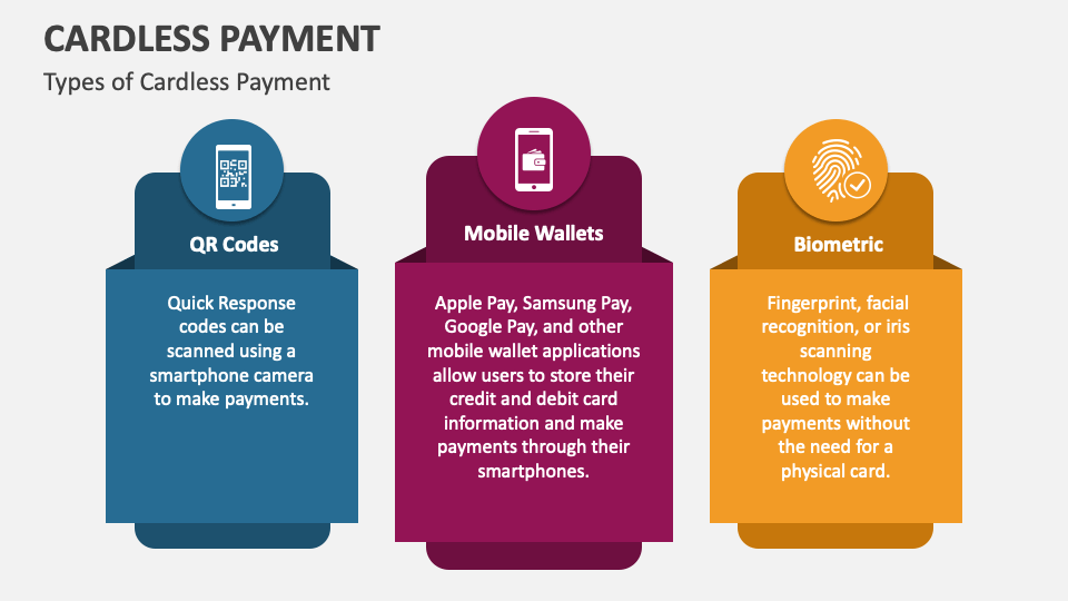 Cardless Payment PowerPoint and Google Slides Template - PPT Slides