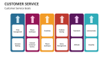 Customer Service Template for PowerPoint and Google Slides - PPT Slides