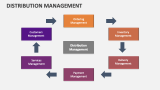 Distribution Management Template for PowerPoint and Google Slides - PPT ...