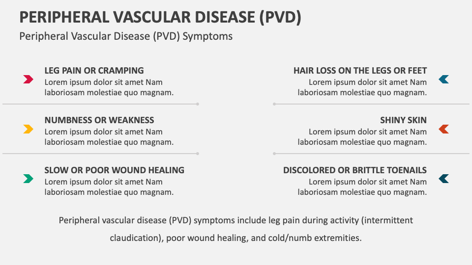 Peripheral Vascular Disease (PVD) Template for Google Slides and ...