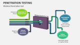 Penetration Testing PowerPoint and Google Slides Template - PPT Slides