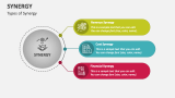 Synergy PowerPoint and Google Slides Template - PPT Slides