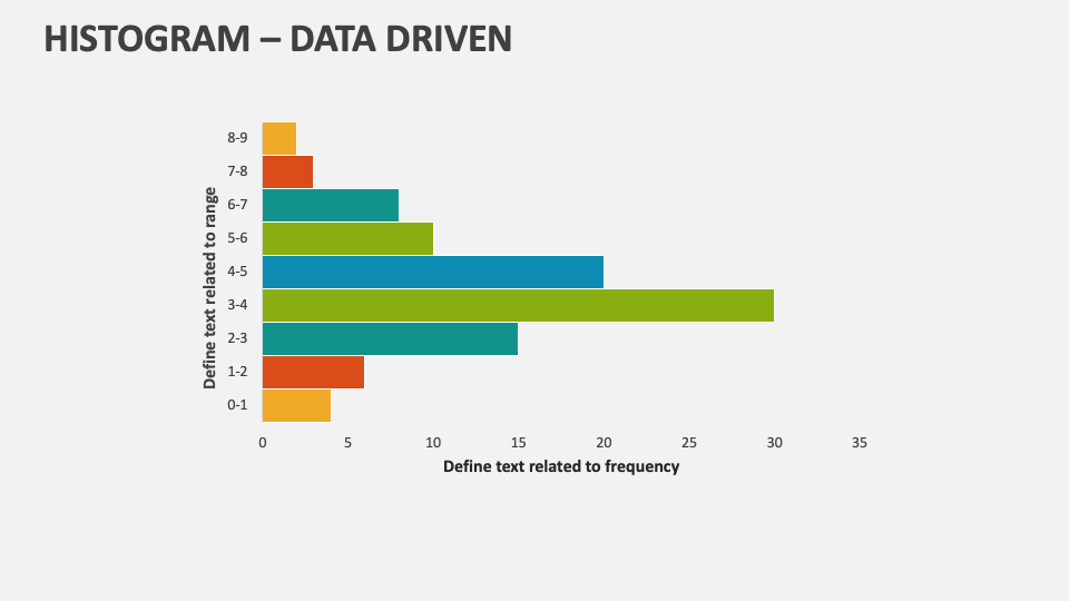 Histogram - Data Driven Template for PowerPoint and Google Slides - PPT ...