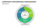 Corporate Performance Management PowerPoint and Google Slides Template ...