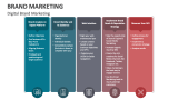 Brand Marketing Template for PowerPoint and Google Slides - PPT Slides