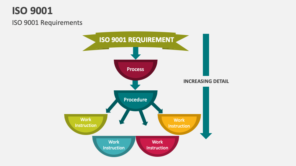 ISO 9001 Template for PowerPoint and Google Slides - PPT Slides
