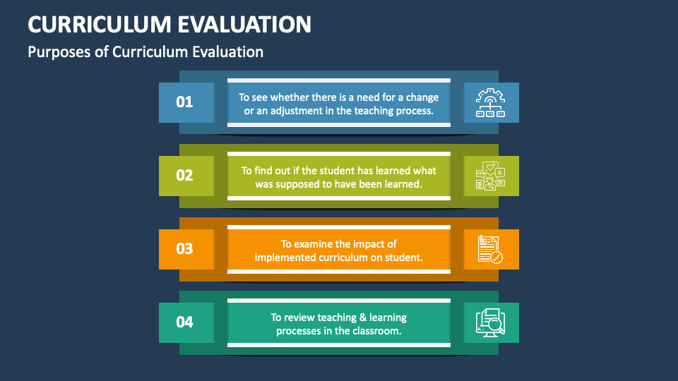 Curriculum Evaluation PowerPoint and Google Slides Template - PPT Slides