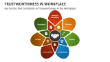 Trustworthiness in Workplace PowerPoint and Google Slides Template ...