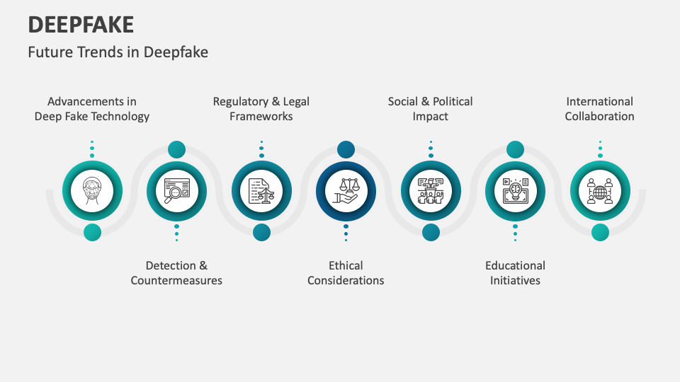 Deepfake Template for Google Slides and PowerPoint - PPT Slides