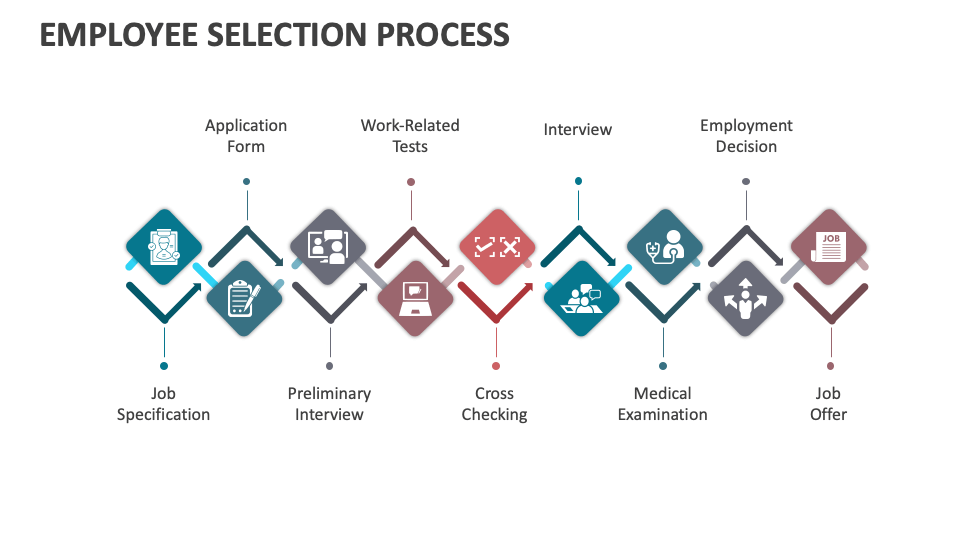 Employee Selection Process PowerPoint and Google Slides Template - PPT Slides