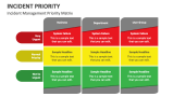Incident Priority PowerPoint and Google Slides Template - PPT Slides