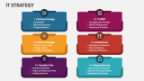 IT Strategy Template for PowerPoint and Google Slides - PPT Slides