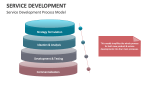 Service Development Template for PowerPoint and Google Slides - PPT Slides