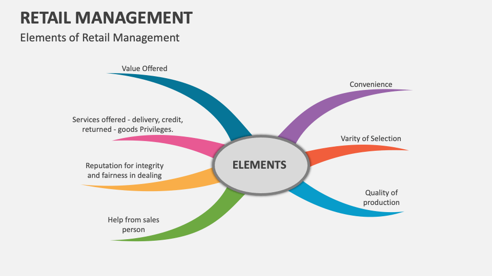 Retail Management Template for PowerPoint and Google Slides - PPT Slides