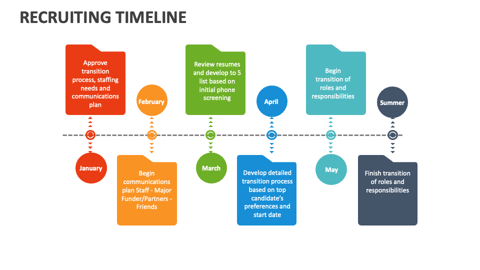Recruiting Timeline Template for PowerPoint and Google Slides - PPT Slides