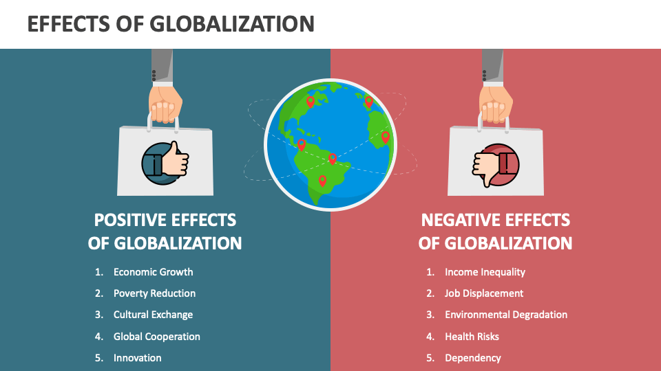 Effects of Globalization Template for Google Slides and PowerPoint ...