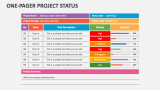 One-Pager Project Status PowerPoint and Google Slides Template - PPT Slides
